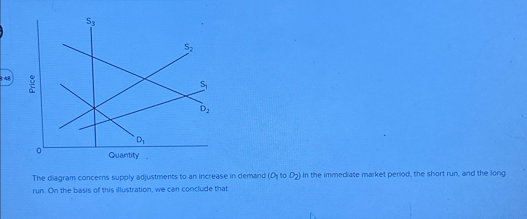 Solved The diagram concerns supply adjustments to an | Chegg.com