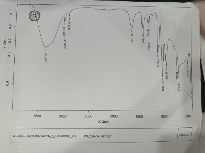 this first compound is CuCl2 •2DMSOthe second | Chegg.com