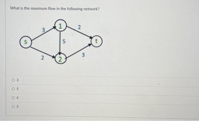 What is the maximum flow in the following network? | Chegg.com