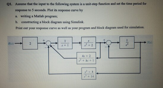 Solved Q1. Assume that the input to the following system is | Chegg.com