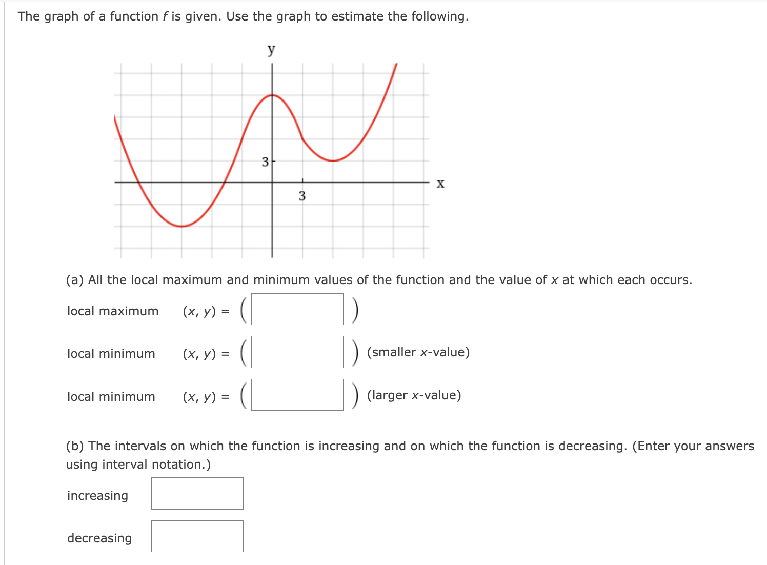 Solved The graph of a function f ﻿is given. Use the graph to | Chegg.com