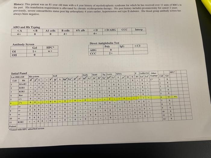 Arflitinnal adl nanet 1. What is the identity of | Chegg.com
