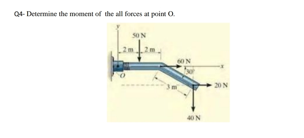 Solved Q4- ﻿Determine the moment of the all forces at point | Chegg.com