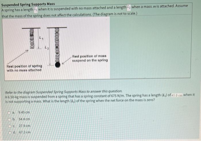 Solved A spring has a length L1 when it is suspended with no | Chegg.com