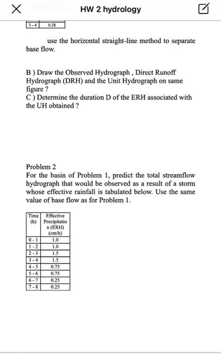 Solved Х HW 2 hydrology Problem 1 A) Obtain a Unit | Chegg.com