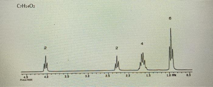 Solved Draw the structure of the compound C7H14O2 given the | Chegg.com