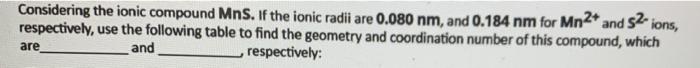 Solved Considering the ionic compound Mns. If the ionic | Chegg.com