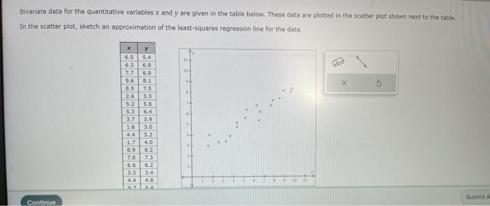 Solved Bivariate data for the quantitative variables x and y | Chegg.com