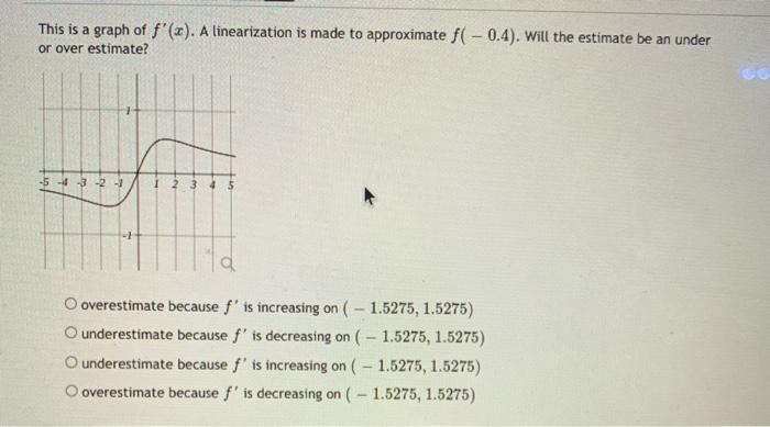Solved This is a graph of f'(x). A linearization is made to | Chegg.com