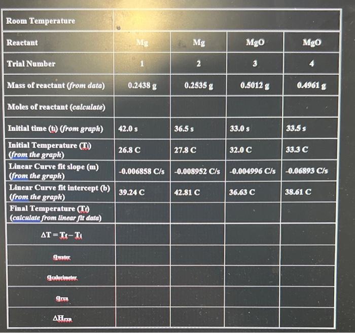 Room Temperature | Chegg.com