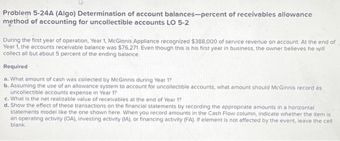Solved Problem 5-24A (Algo) Determination of account | Chegg.com