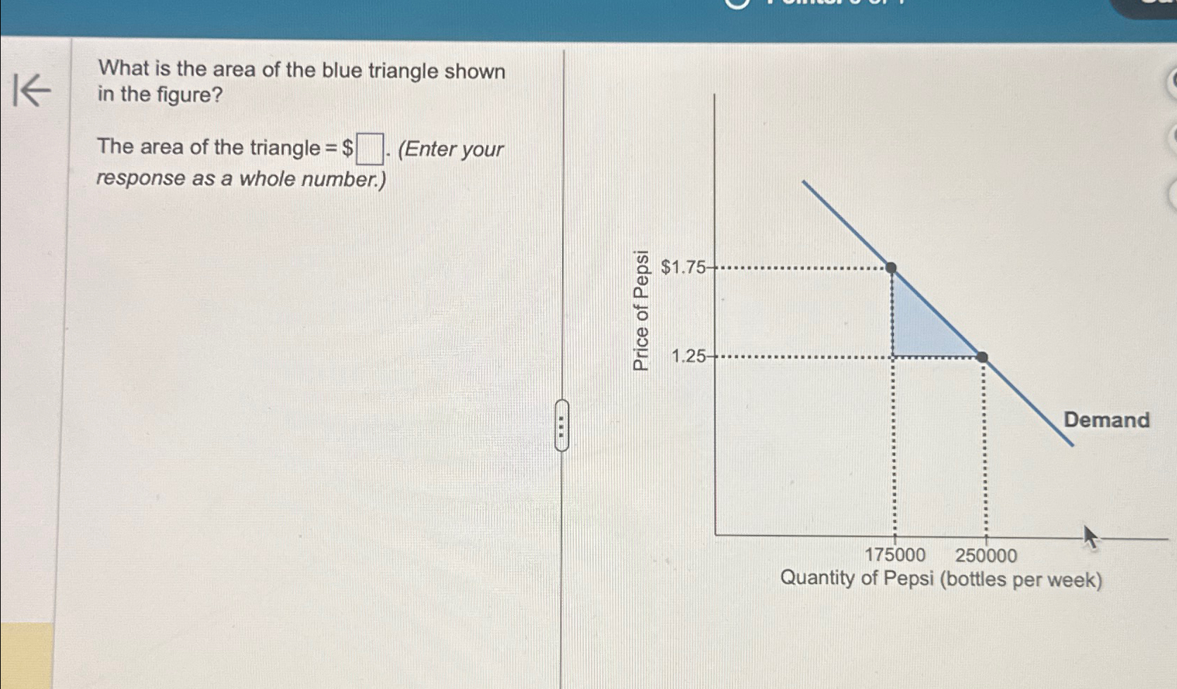 What is the area of the blue triangle shown in the | Chegg.com