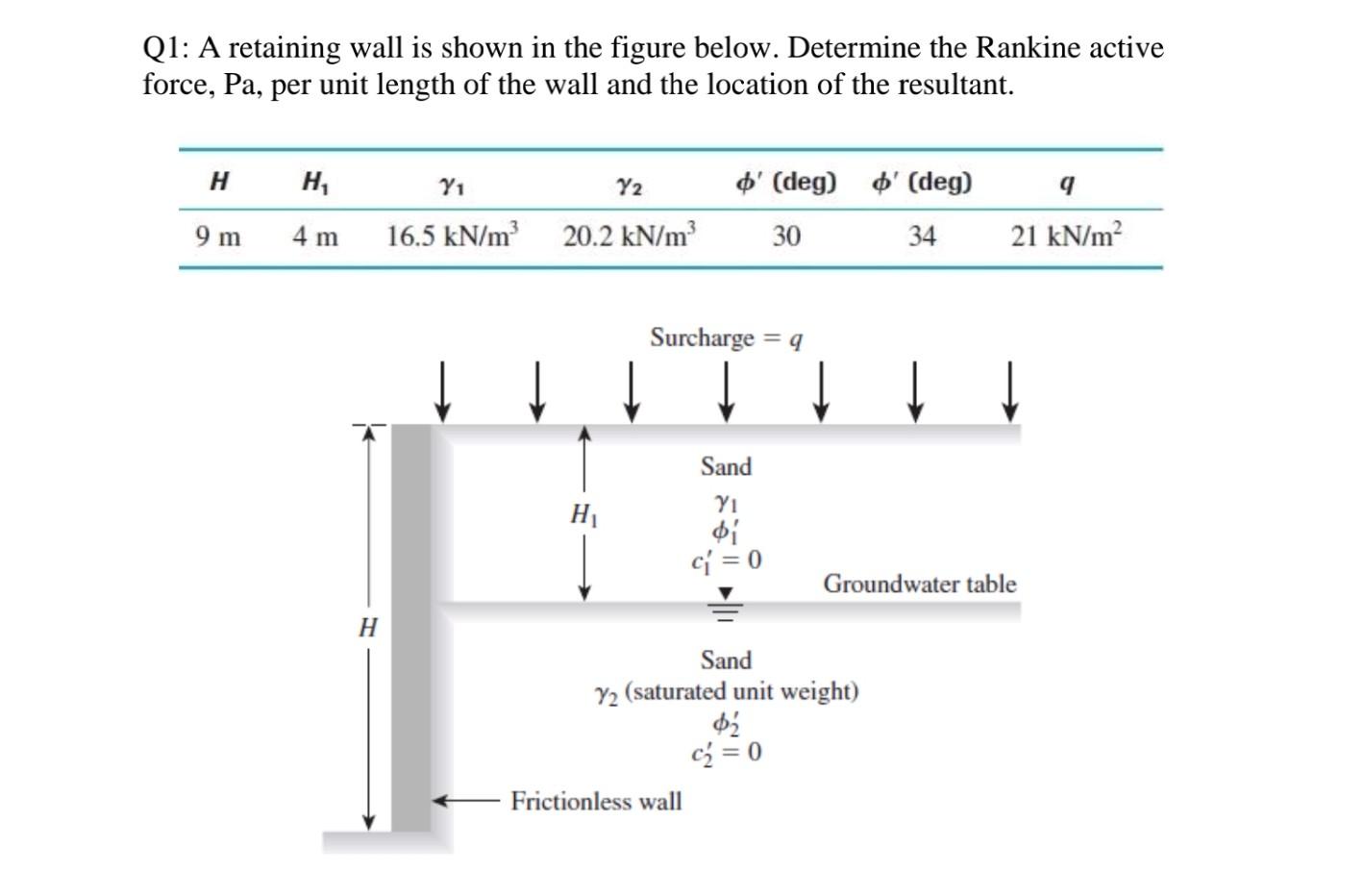 Solved Q1: A retaining wall is shown in the figure below. | Chegg.com