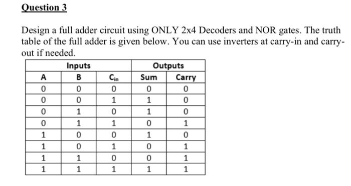 Solved Question 3 Design a full adder circuit using ONLY 2x4 | Chegg.com