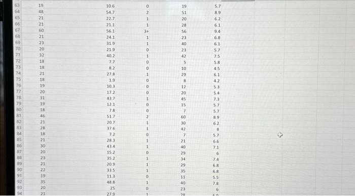 Solved \begin{tabular}{rrrrrrr} \hline 30 & 18 & 7.8 & 0 & | Chegg.com