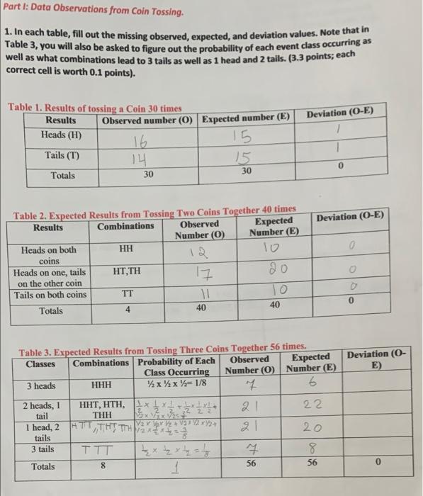 Solved Part II: Chi Square Analysis of Coin Tosses 2. Now | Chegg.com