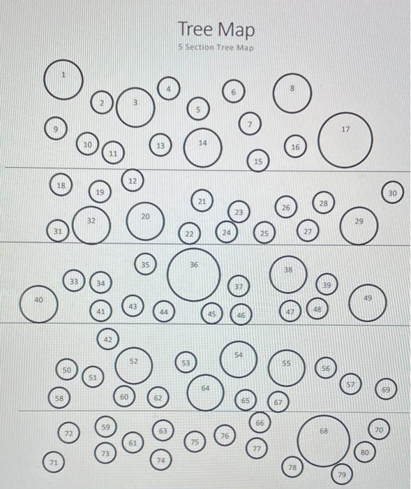 Solved Assignment Content Use the tree map (same concept as | Chegg.com