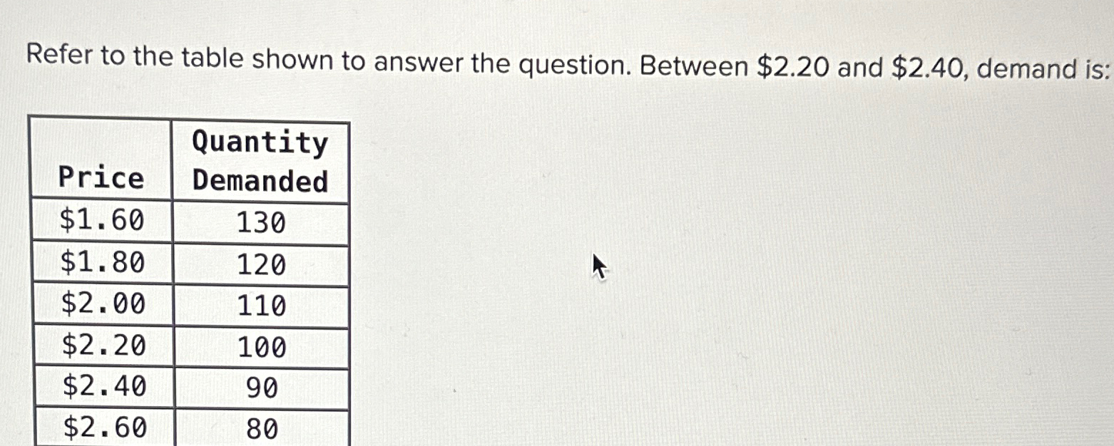 Solved Refer to the table shown to answer the question. | Chegg.com