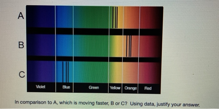 Solved Green elow Orange Red Spectrums A, B and are from | Chegg.com