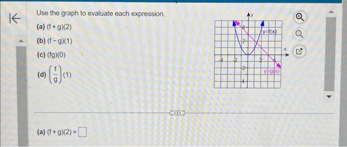 Solved Use the graph to evaluate each expression. (a) | Chegg.com