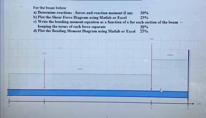 Solved For the beam below a) Determine reactions - forces | Chegg.com