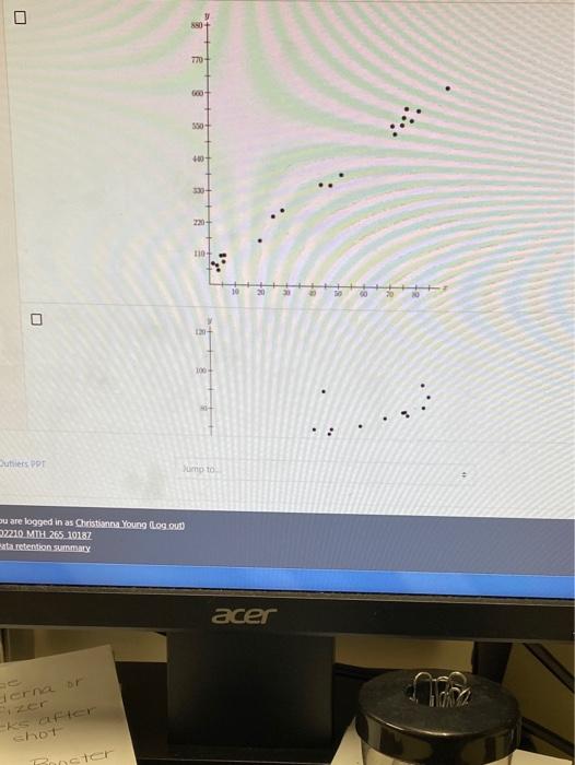 Solved Identify the scatter plot that has one or more | Chegg.com
