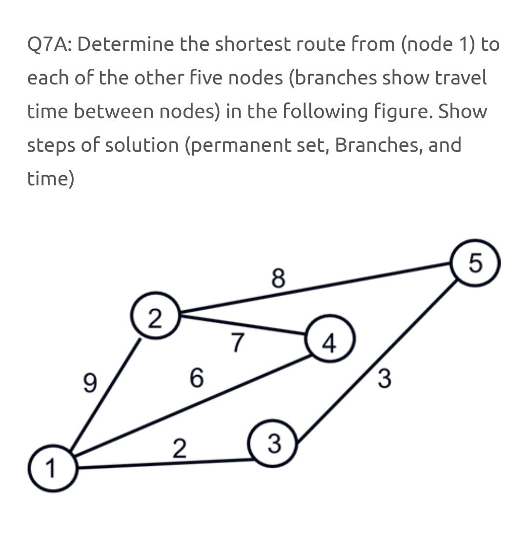 Solved Q7A: Determine the shortest route from (node 1) to | Chegg.com