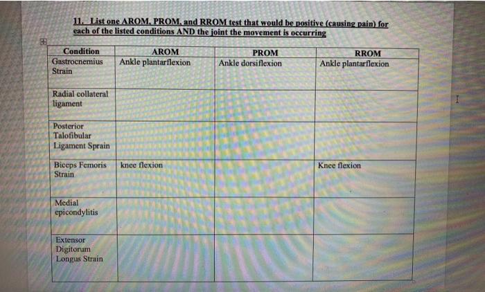 Solved 11. List one AROM. PROM, and RROM test that would be | Chegg.com