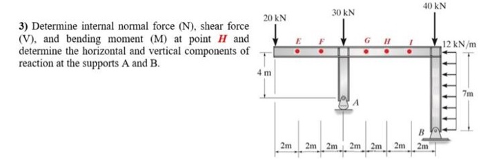 Solved 40 KN 30 KN 20 KN 3) Determine internal normal force | Chegg.com