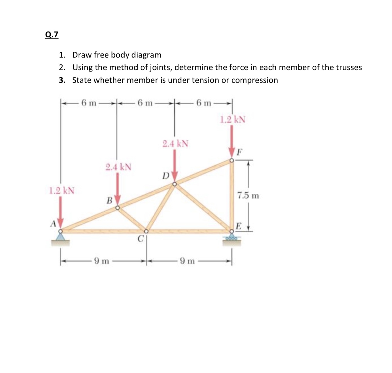 Solved Q. 7Draw free body diagramUsing the method of joints, | Chegg.com