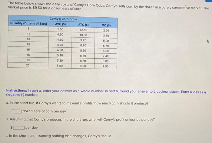 Solved The table below shows the daily costs of Corny's Com | Chegg.com