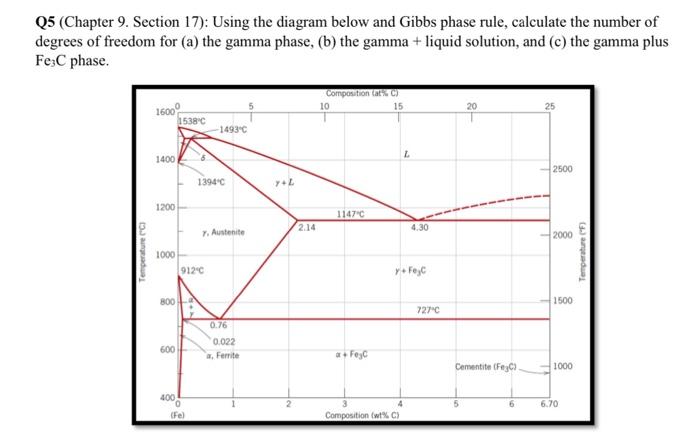 Solved Q5 (Chapter 9. Section 17): Using the diagram below | Chegg.com