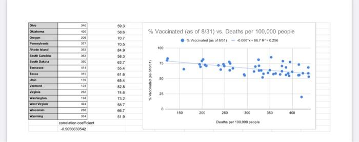 Solved STEP THREE (Correlation Coefficient and Regression | Chegg.com