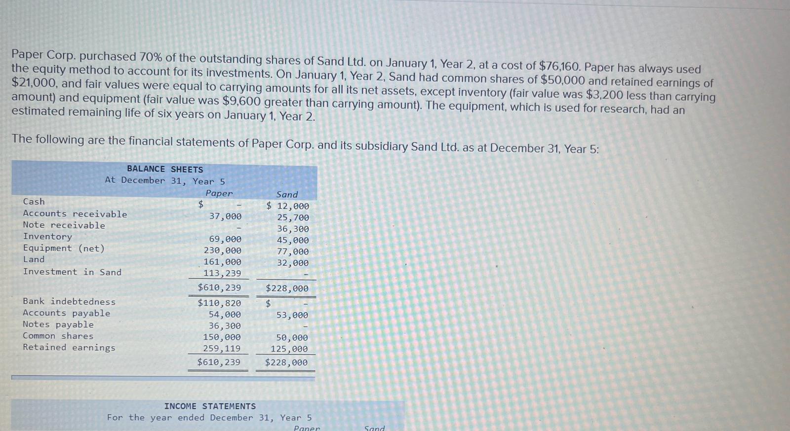 Solved Paper Corp. purchased 70% ﻿of the outstanding shares | Chegg.com