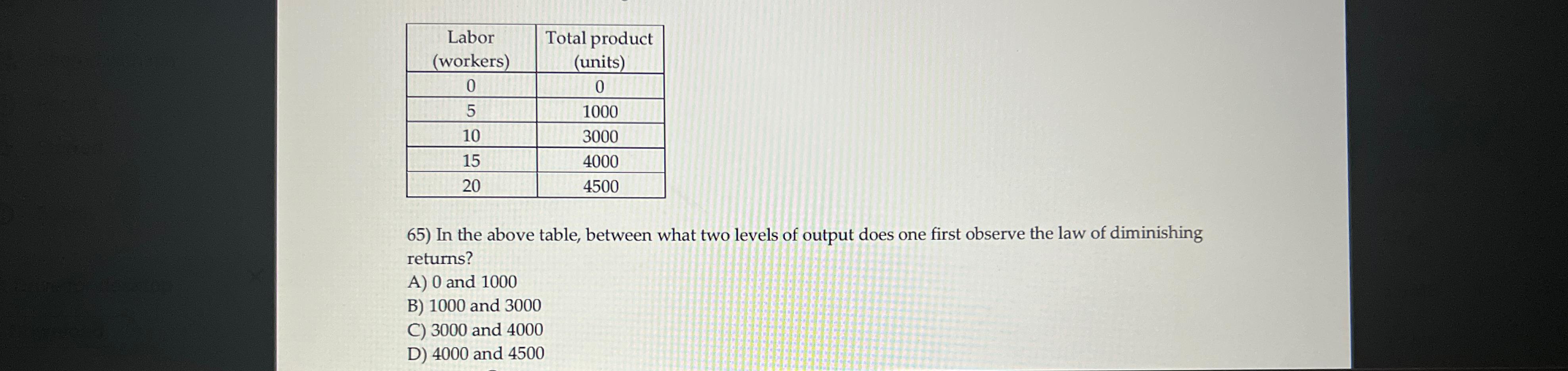 Solved \table[[\table[[Labor],[(workers)]],\table[[Total | Chegg.com