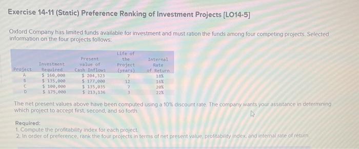 Solved Exercise 14-11 (Static) Preference Ranking of | Chegg.com