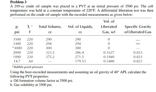 A 295-cc crude oil sample was placed in a PVT at an | Chegg.com
