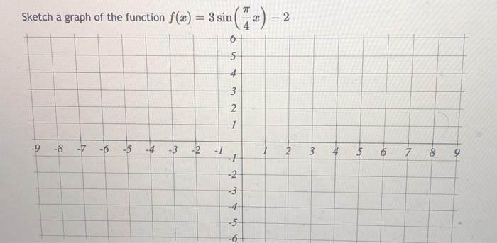 Solved f(x)=3sin(4πx)−2 | Chegg.com