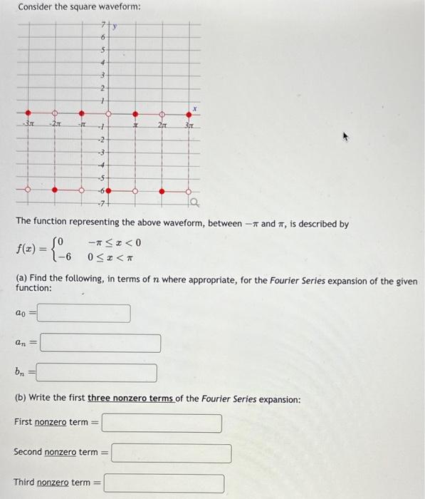 Solved Consider the square waveform: The function | Chegg.com