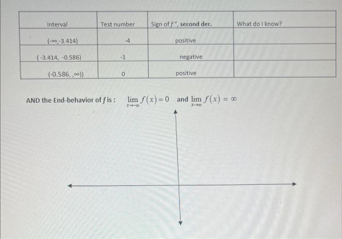 12. Curve-rketching: 3. Fili in the right- hand | Chegg.com