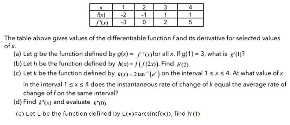 Solved The table above gives values of the differentiable | Chegg.com