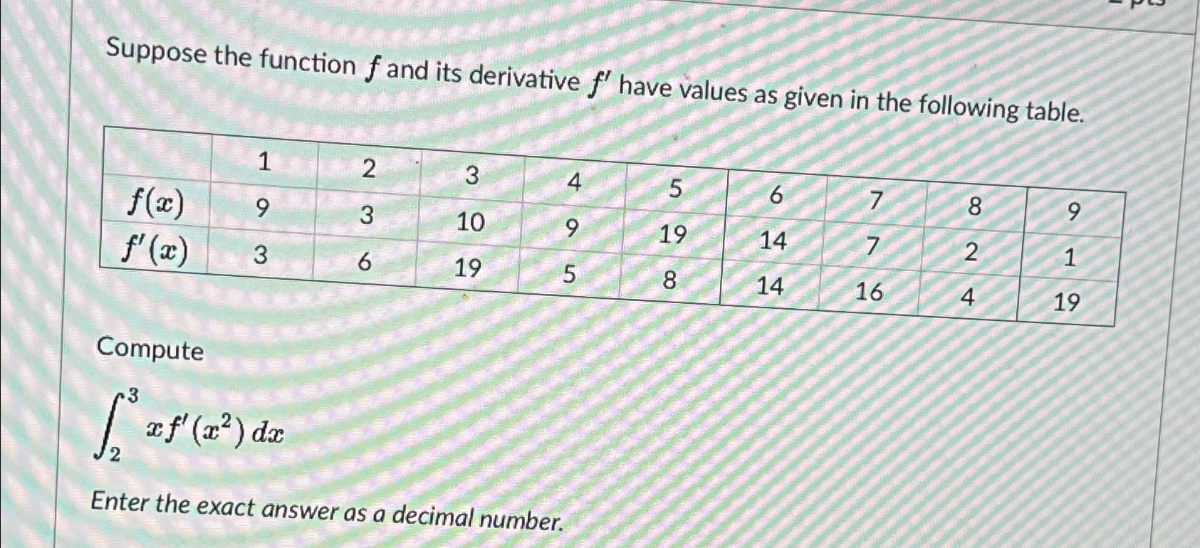 Solved Suppose the function f ﻿and its derivative f' ﻿have | Chegg.com