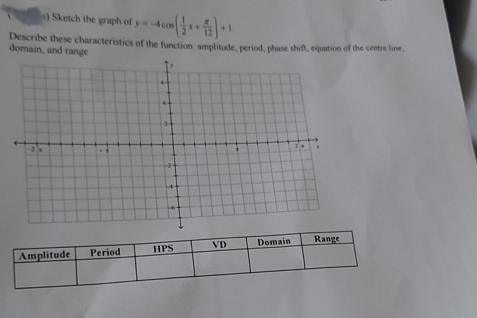 Solved 9) Sketch the graph of \\( y=-4 \\cos | Chegg.com