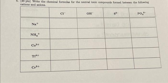Solved 6. (20 pts) Write the chemical formulas for the | Chegg.com