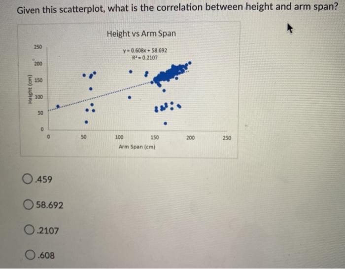 Solved Given this scatterplot, what is the correlation | Chegg.com