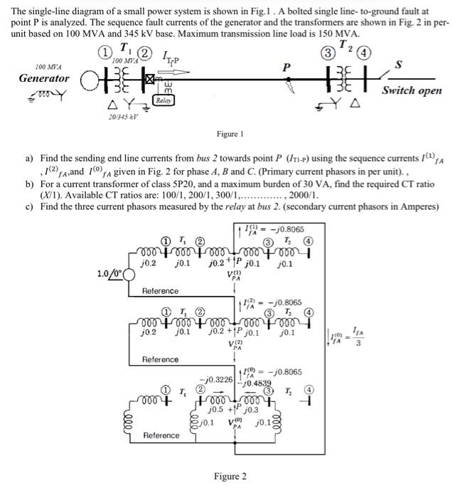 Solved The single-line diagram of a small power system is | Chegg.com