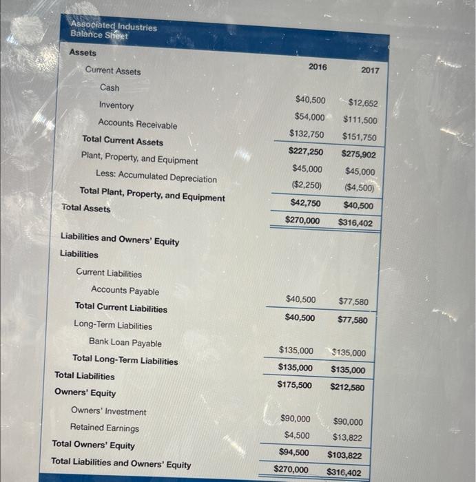 32. Using the following balance sheet and profit and | Chegg.com