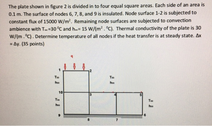 Solved The plate shown in figure 2 is divided in to four | Chegg.com