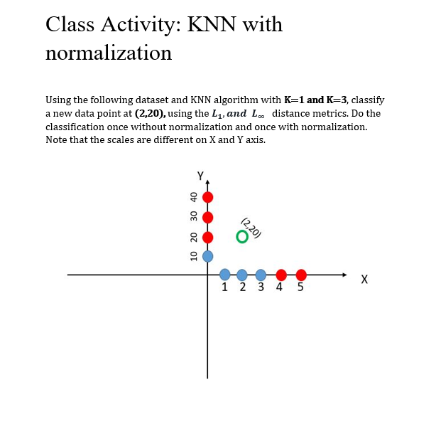 Solved Class Activity: KNN with normalizationUsing the | Chegg.com