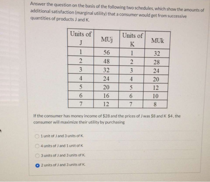 Solved Answer the question on the basis of the following two | Chegg.com